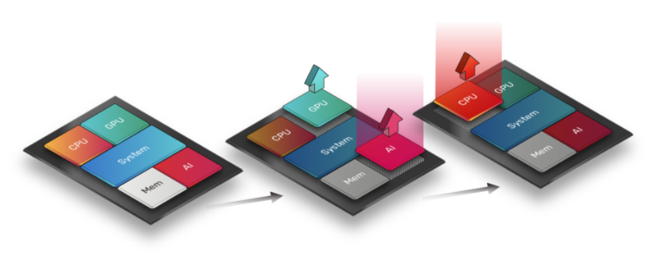 4Cs of Chiplets | Cadence