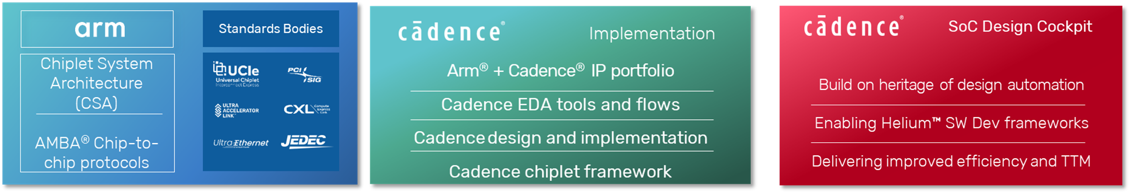 4Cs of Chiplets | Cadence